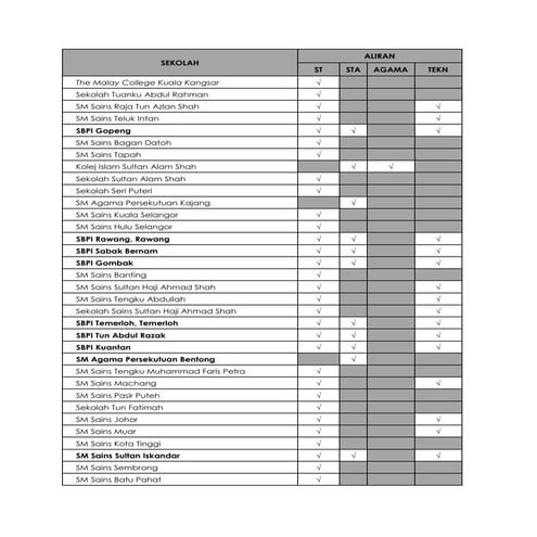 Senarai aliran t4 | PDF