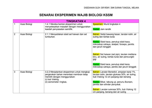 Amali wajib biologi kssm tingkatan 4 | DOCX