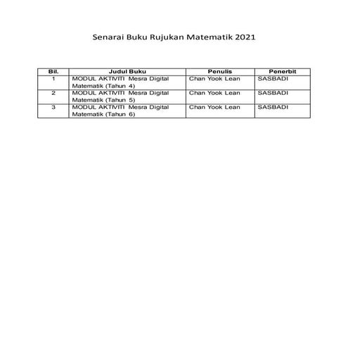 Senarai buku teks dan rujukan | DOC