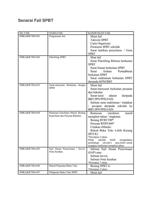 Kandungan Fail SPBT.docx