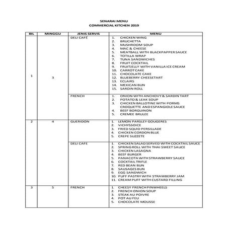 Senarai menu commercial kitchen | PDF