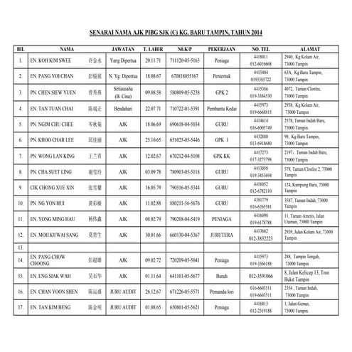 Senarai nama ajk pibg sjk2014 | PDF