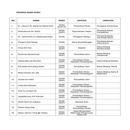 SENARAI NAMA GURU VSA 2018 | PDF