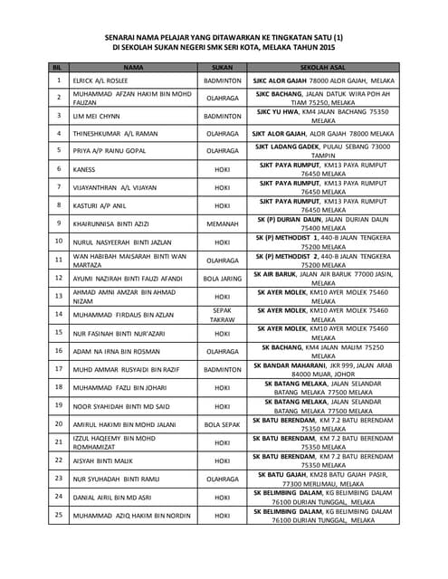 Contoh format pembentangan Kerja Kursus. | PPTX