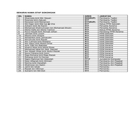 Senarai nama staf sokongan | PDF