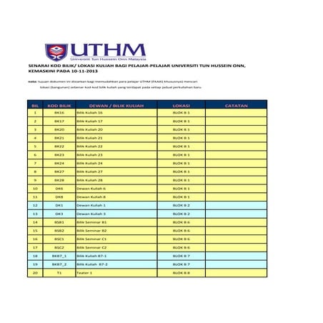 Senarai ruang kuliah dan lokasi 2013 di UTHM | PDF