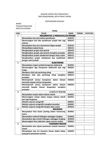 senarai semak PBD mat t1.pdf