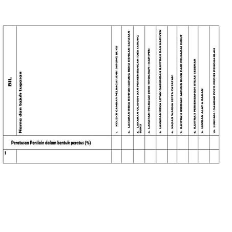 Senarai semakan kerja kursus seni krsv 2014 | DOCX