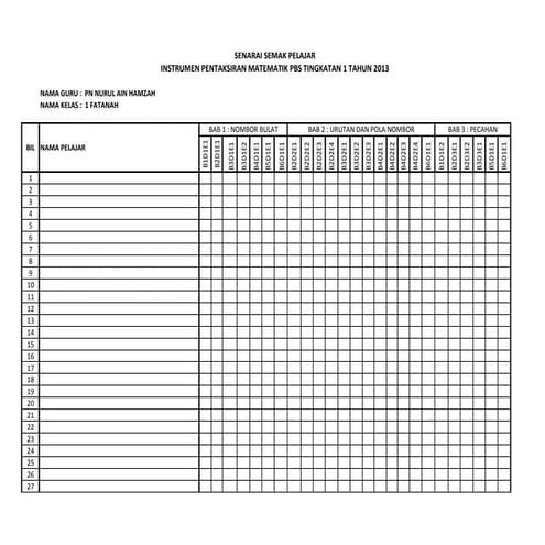 senarai semak PBD mat t1.pdf