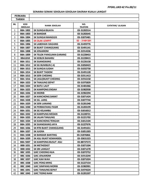 Senarai nama sekolah wilayah kl | PDF