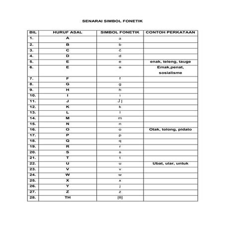 SENARAI SIMBOL FONETIK.docx