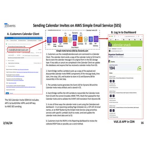 Sending a Calendar Invite on AWS with Simple Email Service .pdf