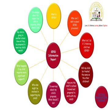 Sen information report 2019 | PPT