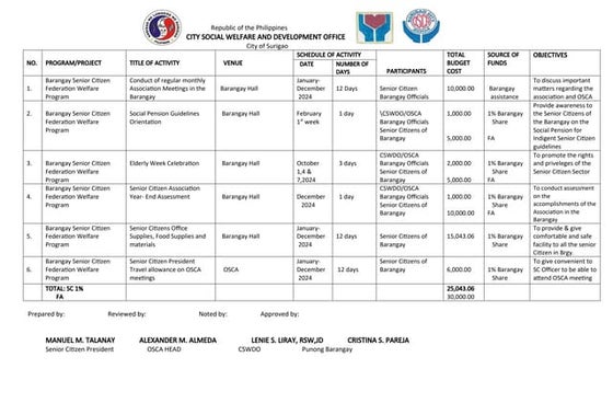 Annex-A.-LCPC-AR-Form-002-A.docx | Infectious Diseases | Diseases and ...