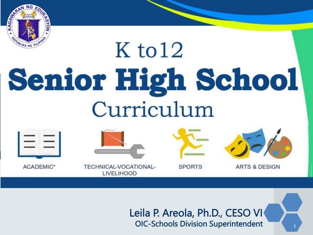 K-12 Grading System - Senior HS | PPTX