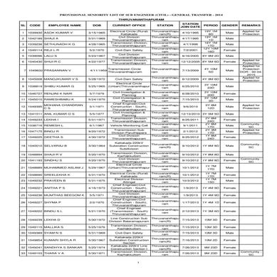 Seniority list sub_eng_civil_gt_2014 (1) (1) | PDF