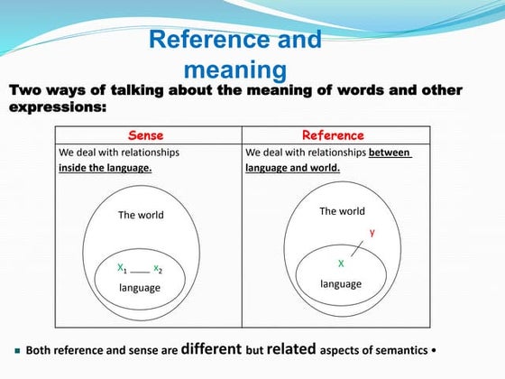 Reference, Sense, and Referring Expression in Semantics | PPT