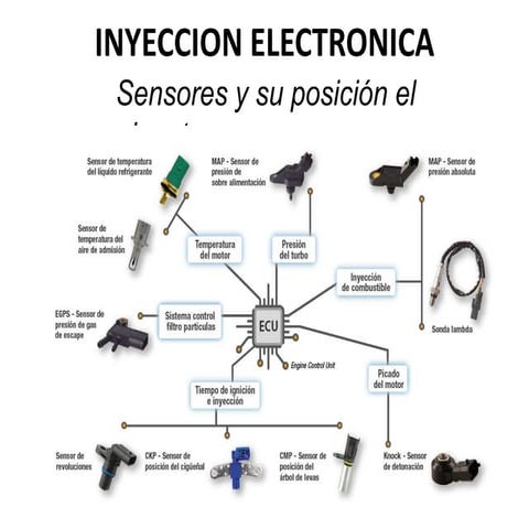 SENSORES POSICION MOTOR y su ubicacion en el motor | PPT