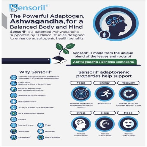 Sensoril Fact Sheet | PDF