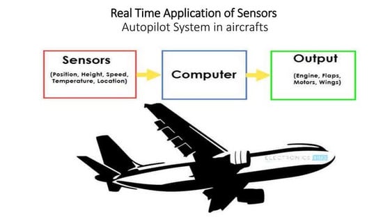 Different Types Of Actuators In Iot Pdf