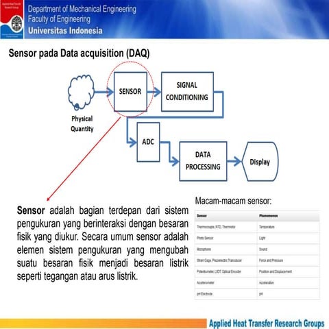 sensor s3.ppt
