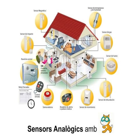Sensors Analogics amb S4A | PPT