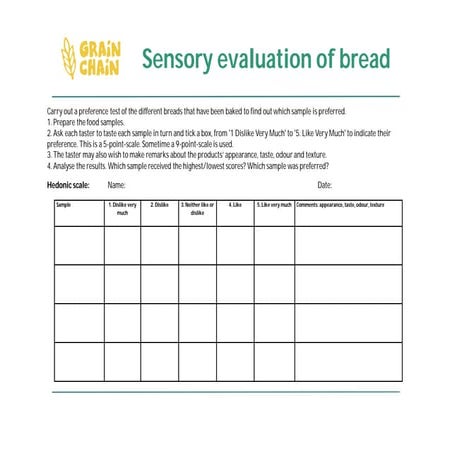 Descriptive analysis for sensory evaluation