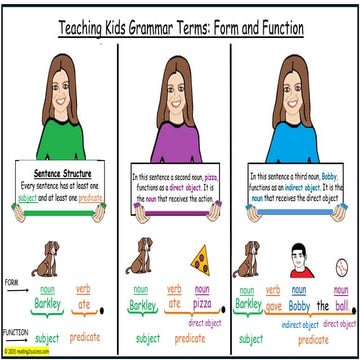 How to Teach Kids Grammar Form and Function | PDF