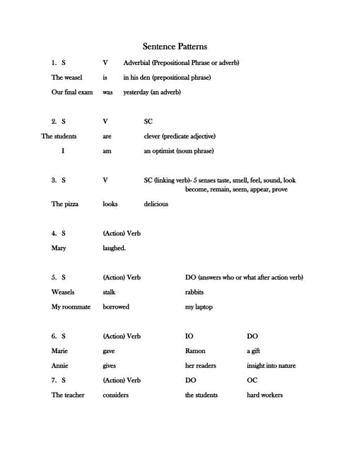Active & Passive Voice | PPT