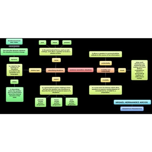 Sentence semantics situation concept map | PDF