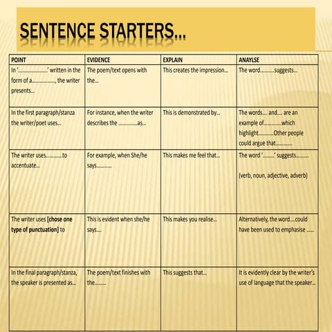 Sentence starters | PPT
