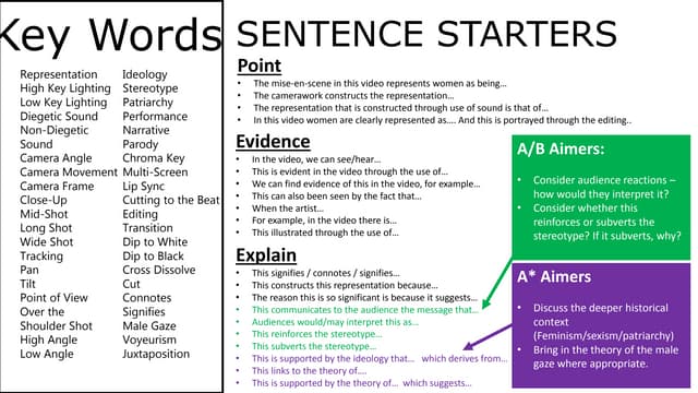 Examples of-strong-sentence-starters