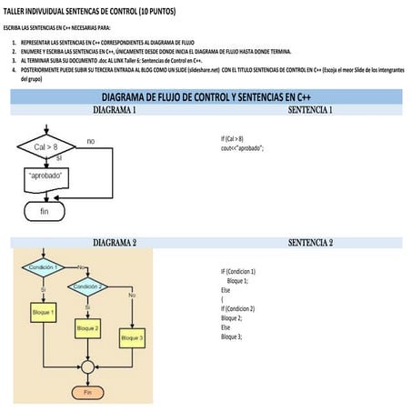 Sentencias de Control en C++ | PDF | Programming Languages | Computing