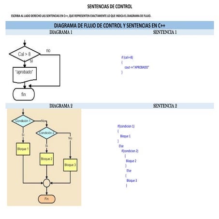 Diagramas de flujo de control y sentencias en C++ | PPTX