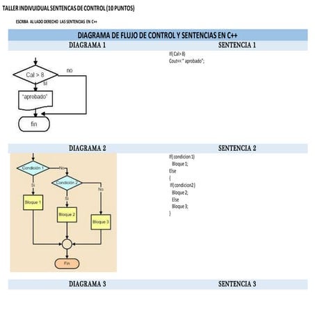 Sentencias de control if en c++ | DOCX