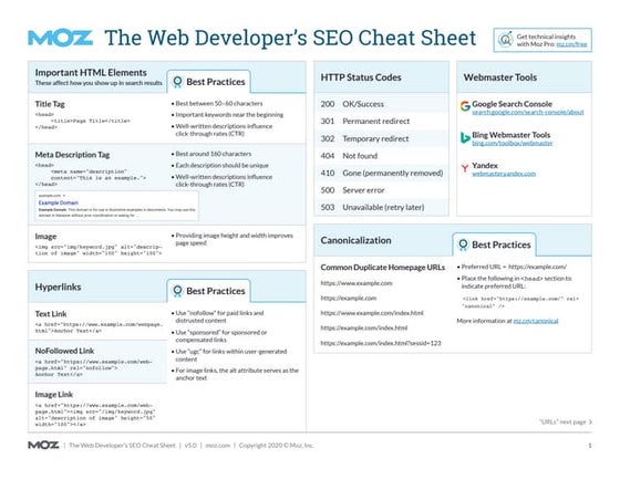 Seo cheat-sheet | PPT