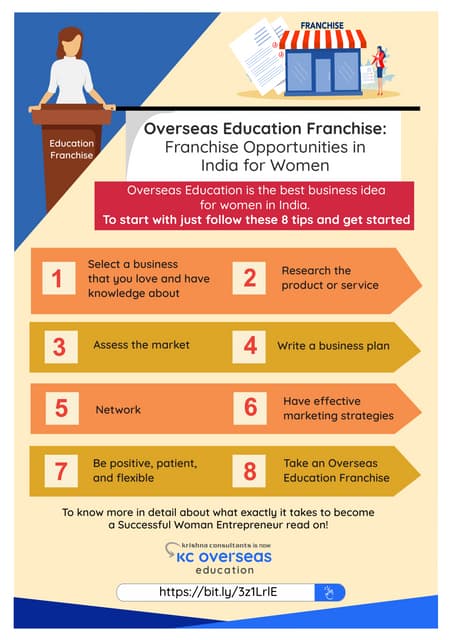 Top Education Sector Franchise Opportunities in India for Professionals | PDF