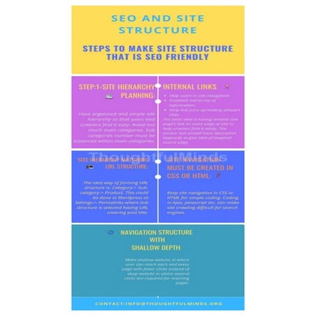 Steps To Make Site Structure SEO Friendly [Infographic] | PDF