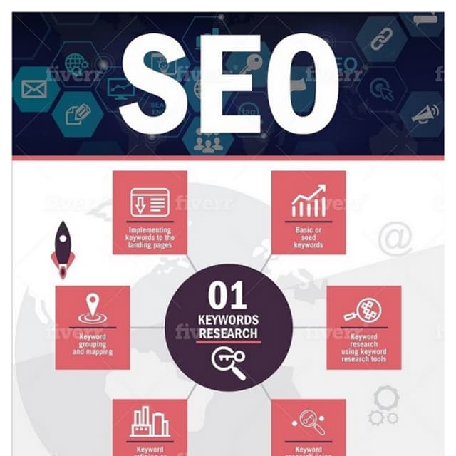 SEO - Infographic | PDF