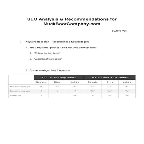 Seo analysis | DOCX