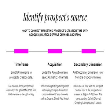How to identify a prospect's source in Google Analytics | PPT