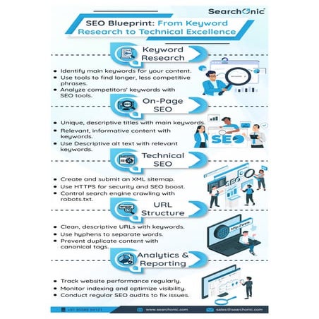 SEO Blueprint From Keyword Research to Technical Excellence | PDF
