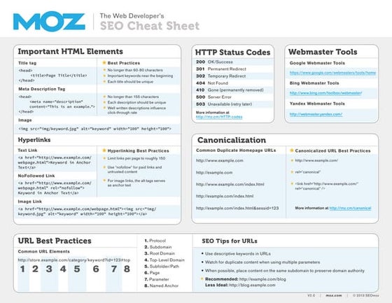 The Web Developer's SEO Cheat Sheet | PPT