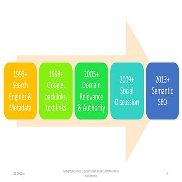 Seo history 2 | PPTX