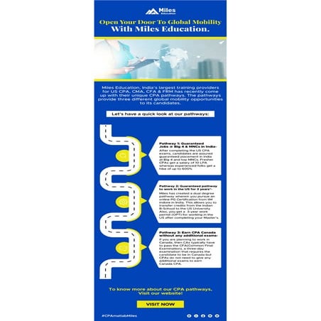 Open Your Door To Global Mobility With Miles Education | PDF