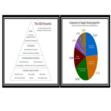 Seo pyramid and serach engine | PPTX