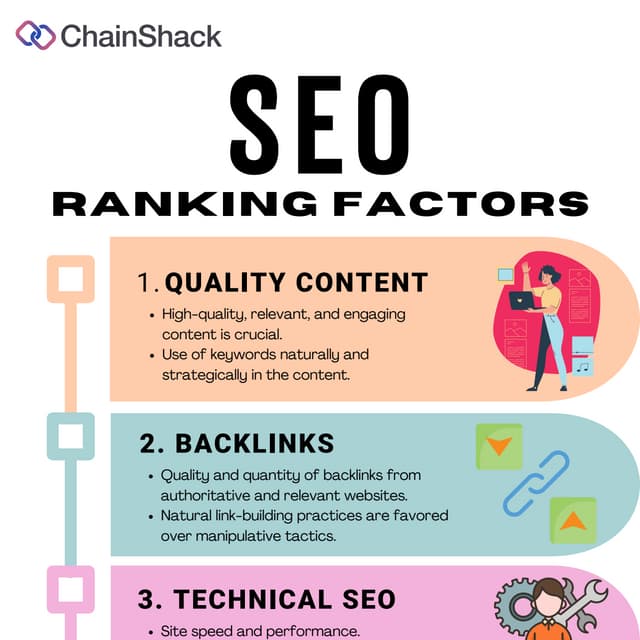 Top SEO Ranking Factors - Chain Shack.pdf