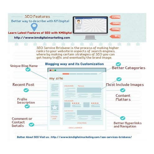 How to start a blog with SEO | PDF | Social Networking | Internet