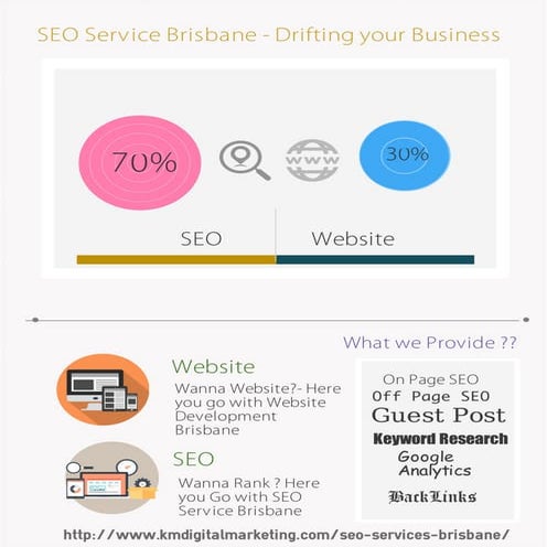 SEO Service Brisbane | PDF | Web Development | Internet
