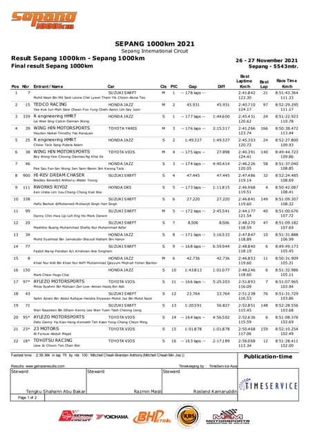 ENTRY FORM FORMAT MCS 2021 SEPANG | PDF